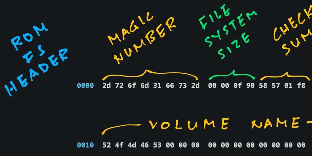 Zig Runs Rom Fs Filesystem In The Web Browser Thanks To Apache Nuttx Rtos Zig News 